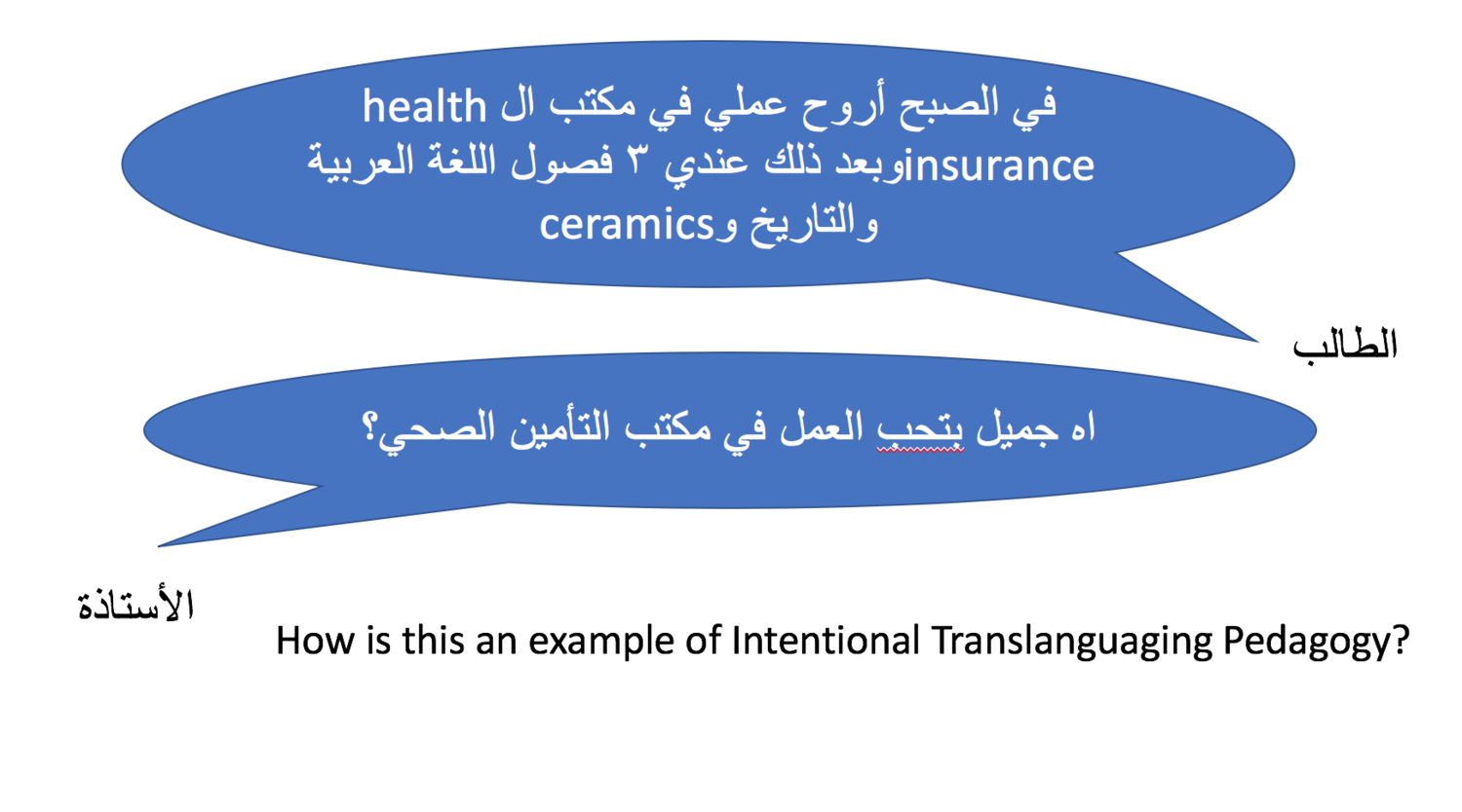 Curriculum Development Part 3: Introducing Intentional Translanguaging ...