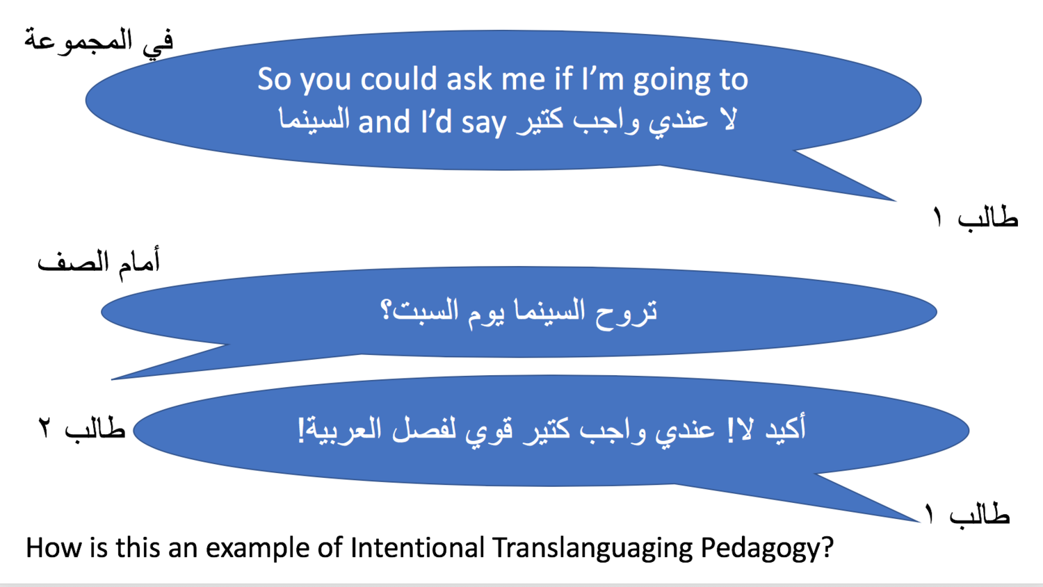 Curriculum Development Part 3: Introducing Intentional Translanguaging ...